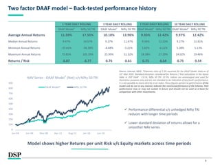 DSP Dynamic Asset Allocation Fund | PDF