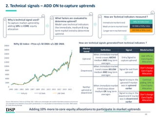 DSP Dynamic Asset Allocation Fund | PDF