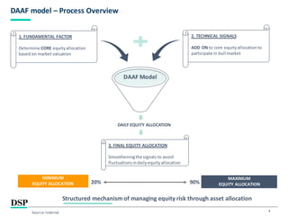 DSP Dynamic Asset Allocation Fund | PDF