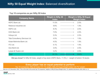 DSP Equal Nifty 50 Fund | PPT