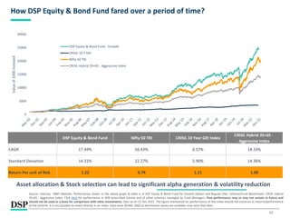 DSP Equity & Bond Fund | PPT
