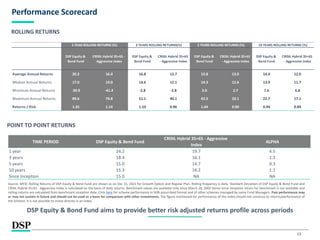 DSP Equity & Bond Fund | PPT