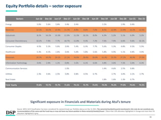 DSP Equity & Bond Fund | PPT
