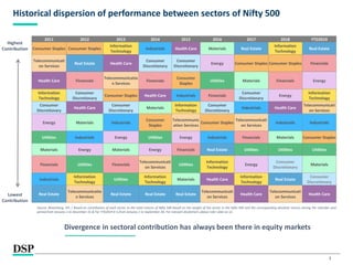 DSP Equity Opportunities Fund | PPT