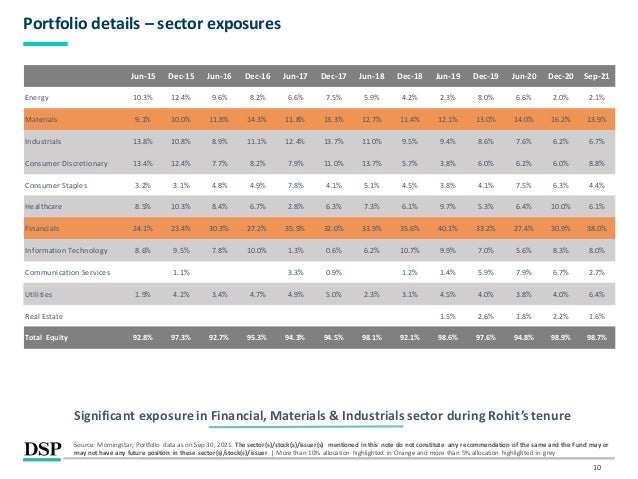 DSP Equity Opportunities Fund | PDF