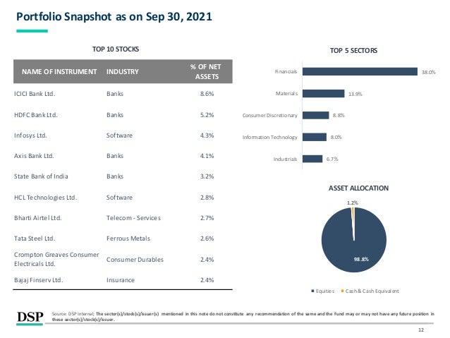DSP Equity Opportunities Fund | PDF