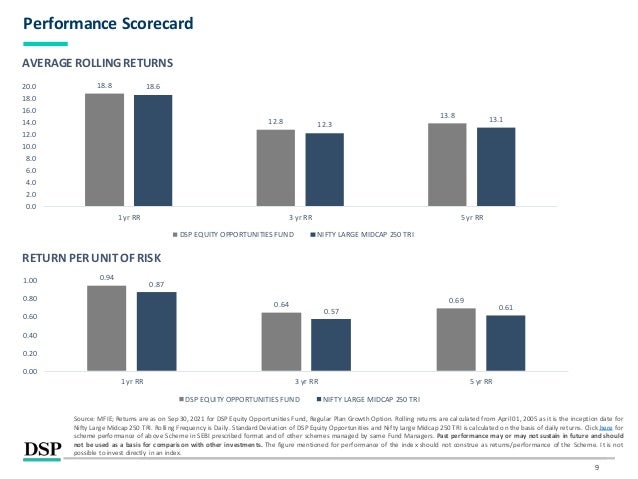 DSP Equity Opportunities Fund | PDF