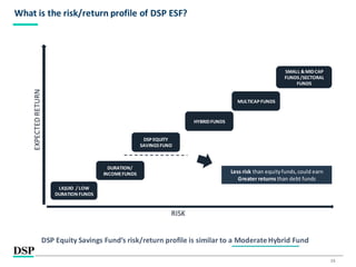 Dsp Equity Savings Fund | PDF