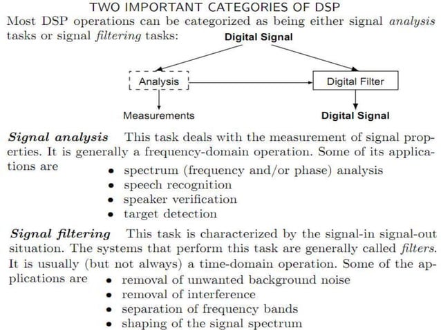 DSP_Filters_150505.pptx