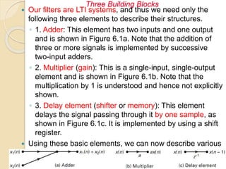 DSP_Filters_150505.pptx