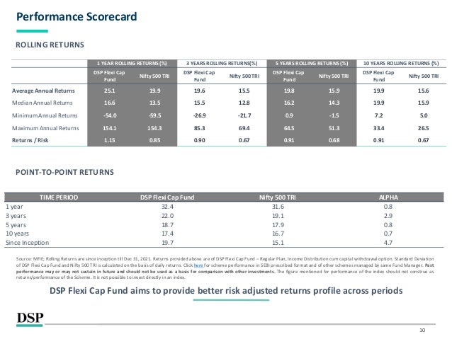 DSP Flexi Cap Fund | PPT