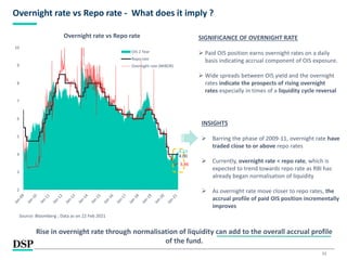 Dsp floater fund nfo presentation | PPT
