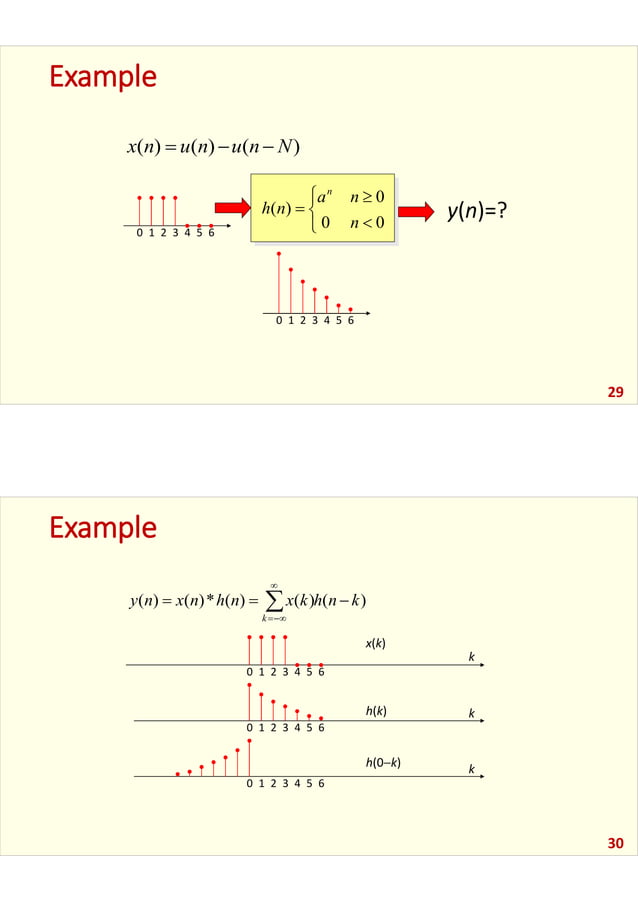 DSP_FOEHU - Lec 04 - Discrete-Time Signals and Systems | PDF