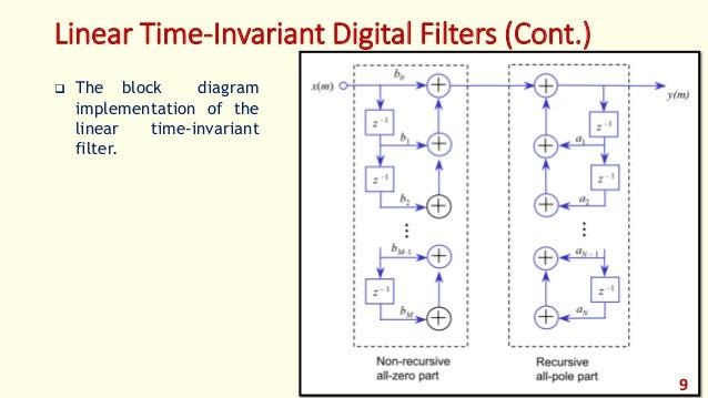 DSP_FOEHU - Lec 07 - Digital Filters