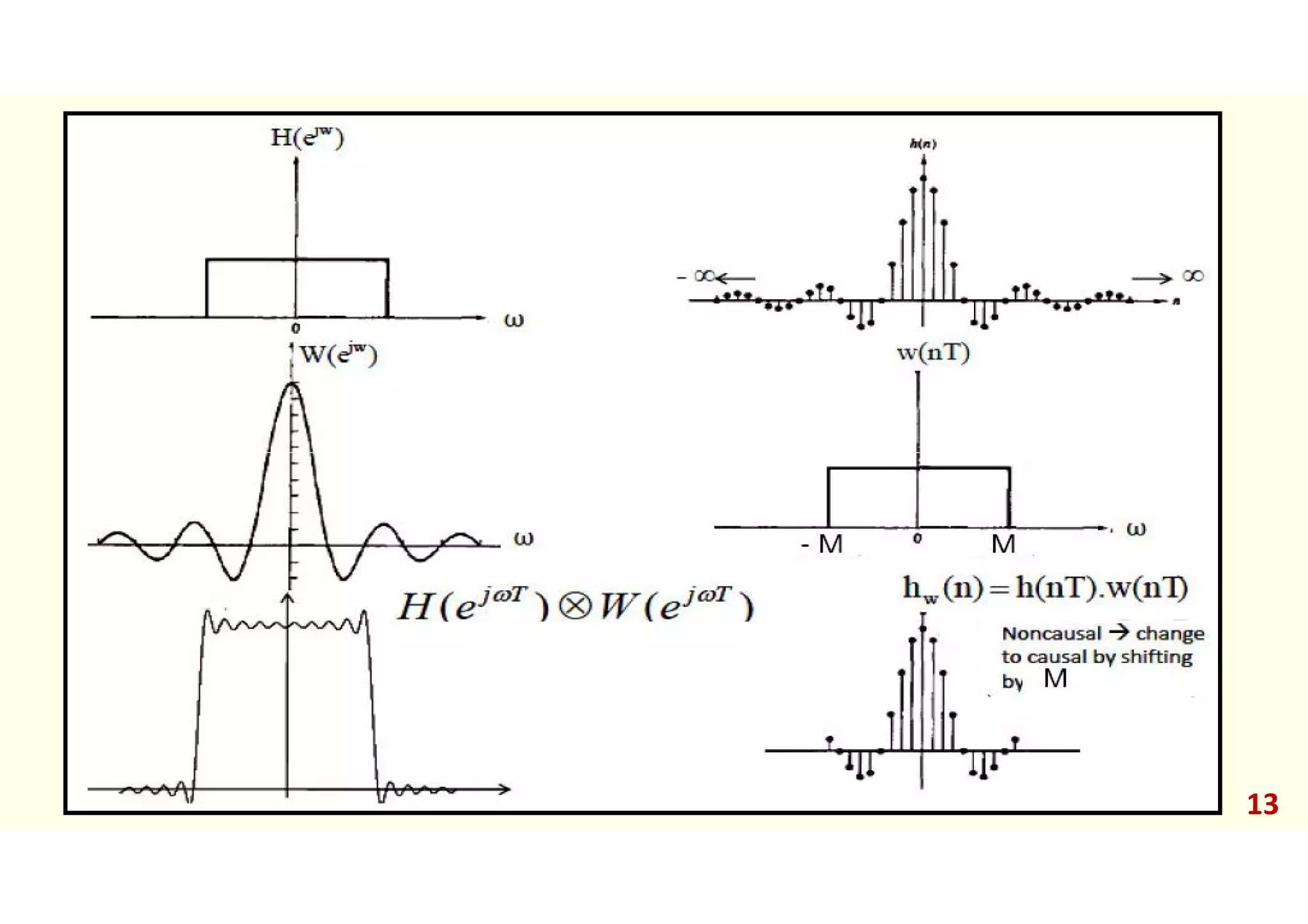 DSP_FOEHU - Lec 10 - FIR Filter Design | PDF