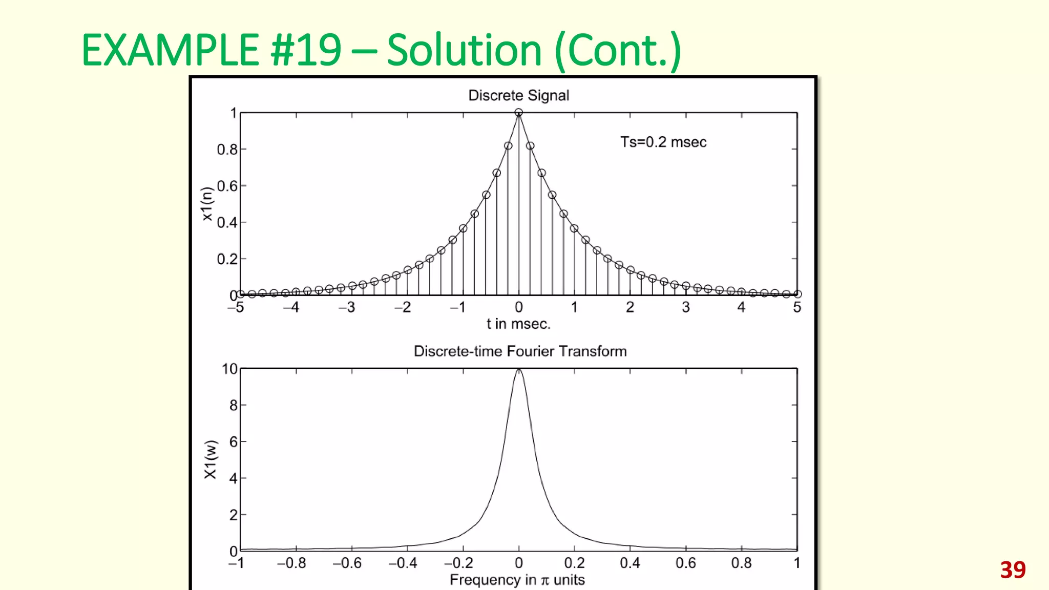 DSP_FOEHU - MATLAB 02 - The Discrete-time Fourier Analysis | PDF