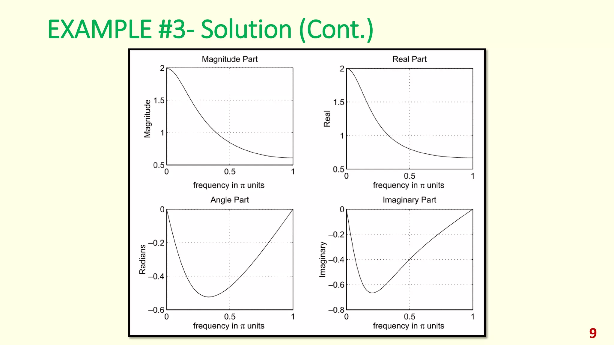DSP_FOEHU - MATLAB 02 - The Discrete-time Fourier Analysis | PDF