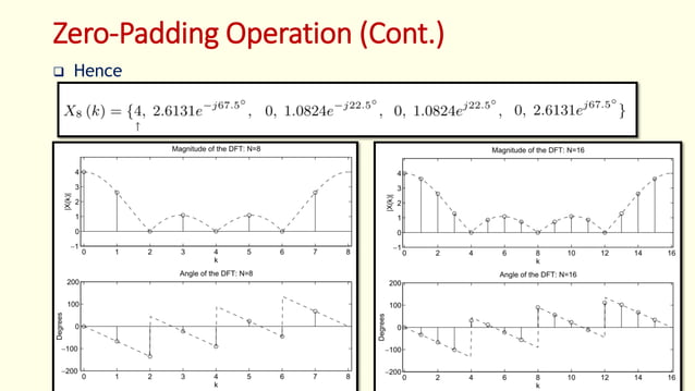 DSP_FOEHU - MATLAB 04 - The Discrete Fourier Transform (DFT) | PPT