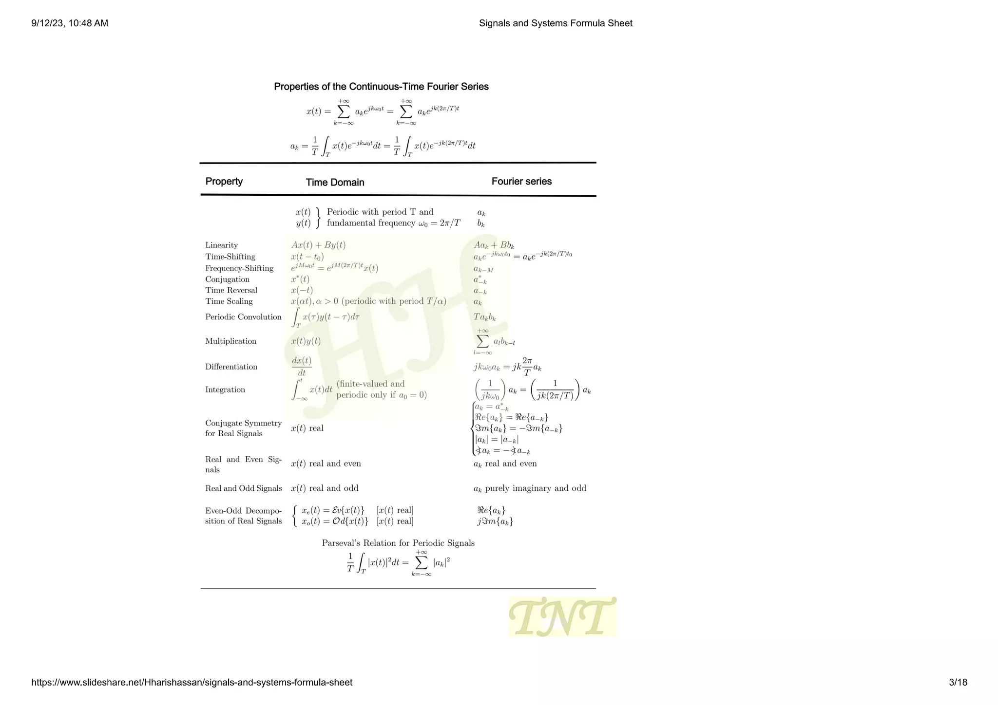 DSP formula sheet.pdf | Coupons and Discounts | Shopping