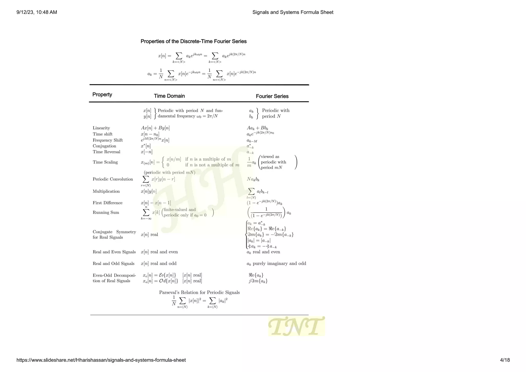 DSP formula sheet.pdf | Coupons and Discounts | Shopping