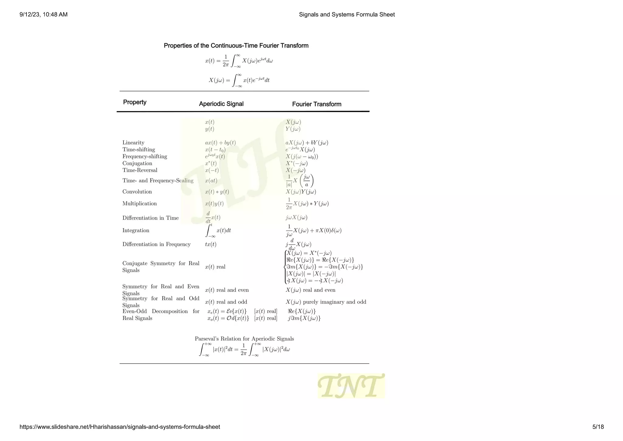 DSP formula sheet.pdf | Coupons and Discounts | Shopping