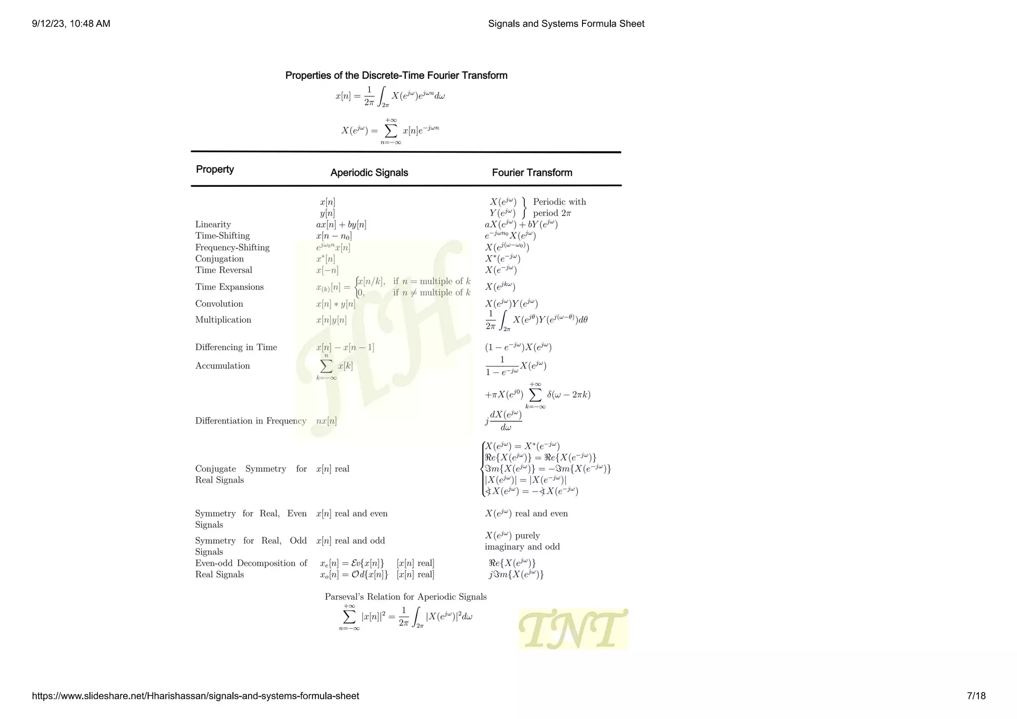 DSP formula sheet.pdf | Coupons and Discounts | Shopping