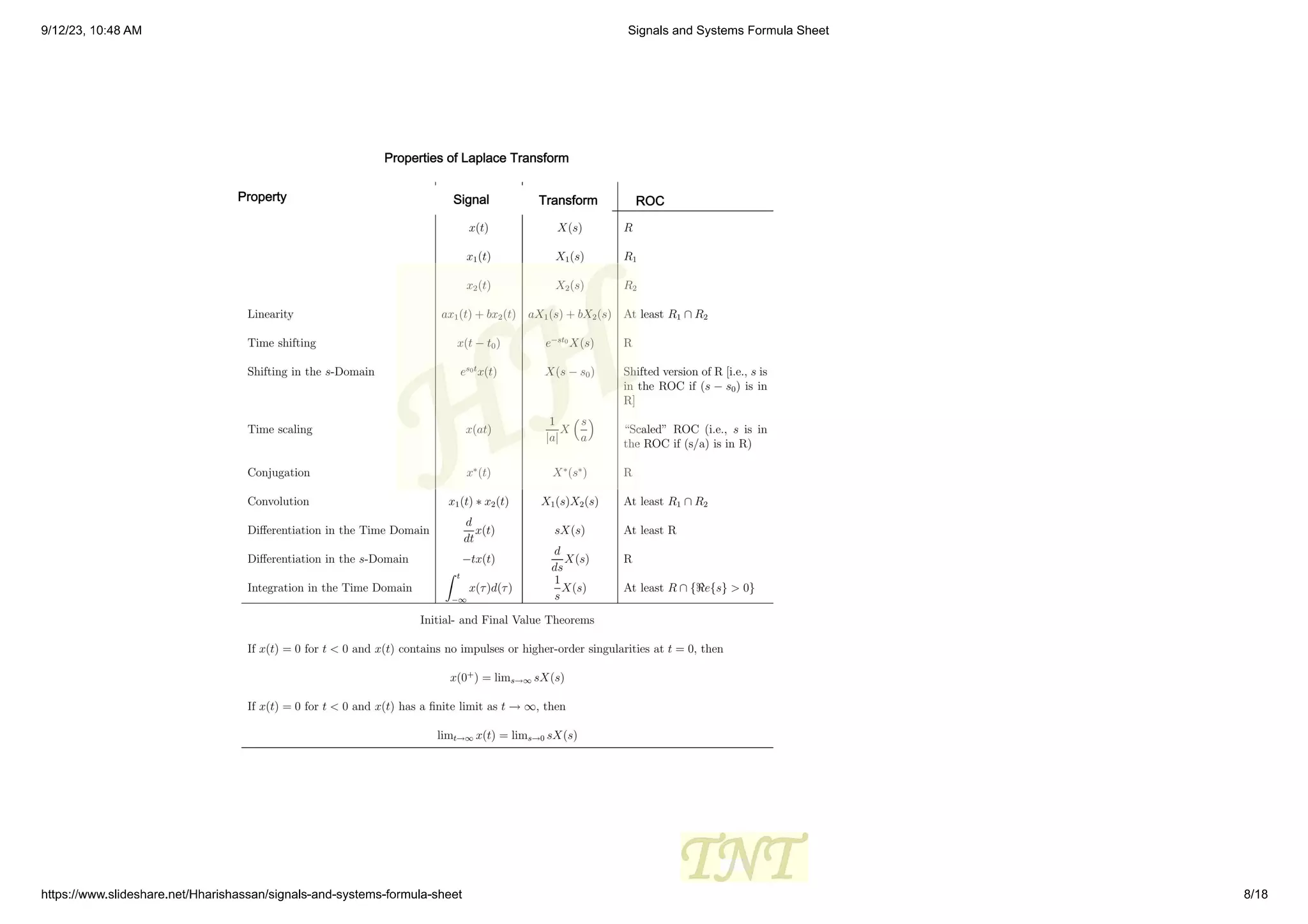 DSP formula sheet.pdf | Coupons and Discounts | Shopping