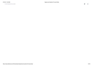 DSP formula sheet.pdf | Coupons and Discounts | Shopping