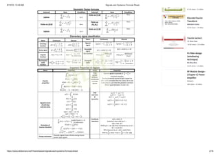 DSP formula sheet.pdf