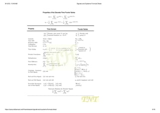 DSP formula sheet.pdf | Coupons and Discounts | Shopping