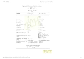 DSP formula sheet.pdf
