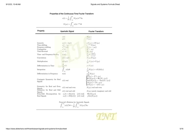 DSP formula sheet.pdf | Coupons and Discounts | Shopping