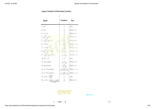 DSP formula sheet.pdf | Coupons and Discounts | Shopping