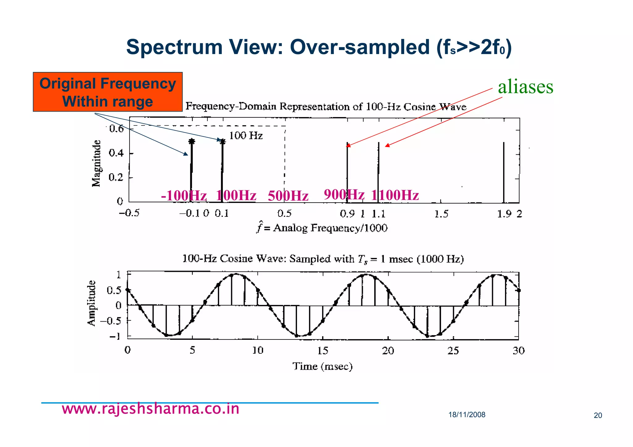 Dsp fundamentals part-ii | PPT
