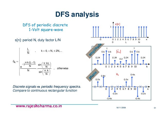 Dsp fundamentals part-ii Dsp fundamentals part-ii