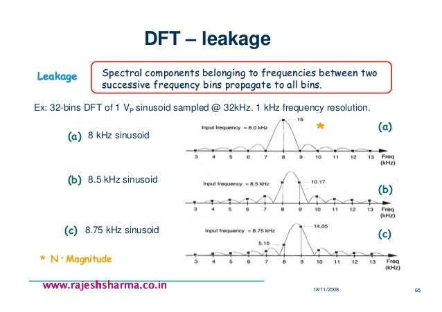 Dsp fundamentals part-ii Dsp fundamentals part-ii