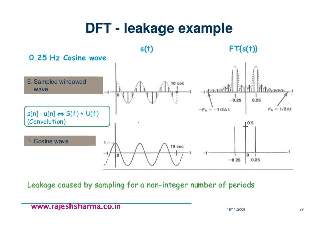 Dsp fundamentals part-ii Dsp fundamentals part-ii