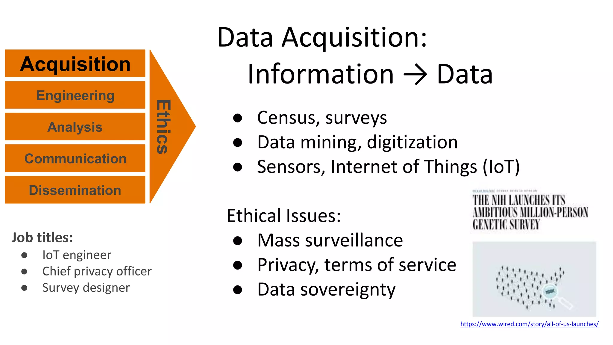 What Does Responsible Data Science Mean? | PPT