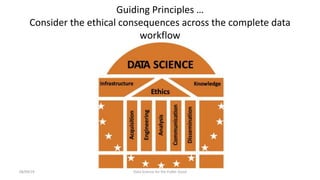 What Does Responsible Data Science Mean? | PPTX