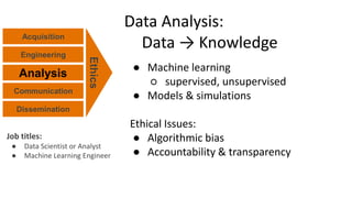 What Does Responsible Data Science Mean? | PPTX