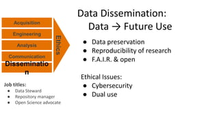 What Does Responsible Data Science Mean? | PPTX