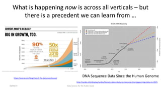 What Does Responsible Data Science Mean? | PPTX