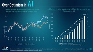 DSP Global Innovation Fund | PDF