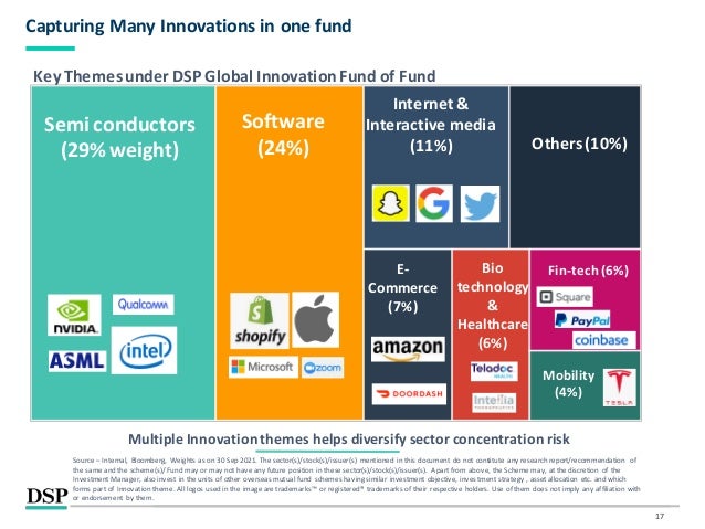 DSP Global Innovation Fund of Fund - NFO Presentaion | PDF