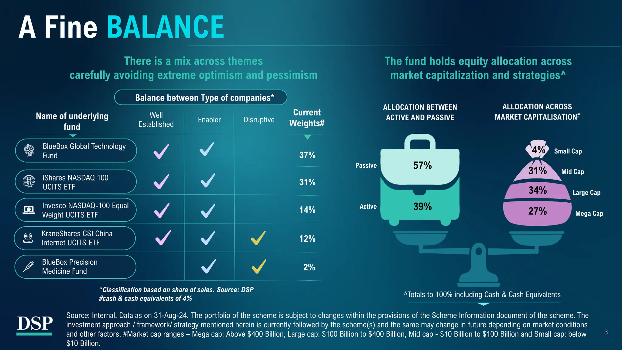 DSP Global Innovation Fund of Fund - PPT | PDF