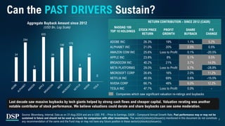 DSP Global Innovation Fund of Fund - PPT | PDF