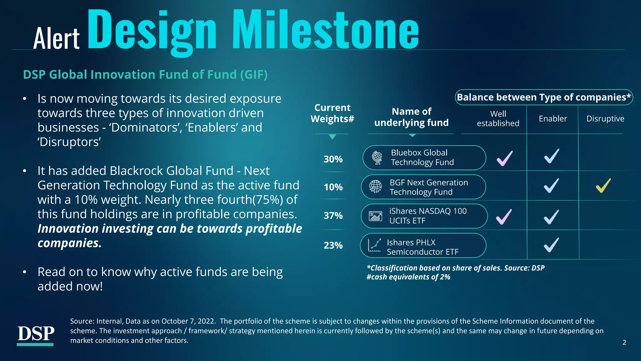 DSP Global Innovation Fund of Fund | PPT