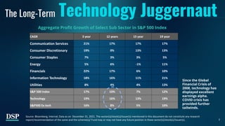 DSP Global Innovation Fund of Fund | PPT
