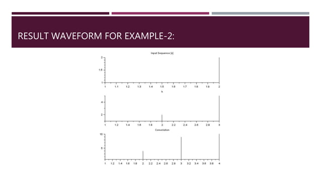 Convolution Using Scilab Ppt