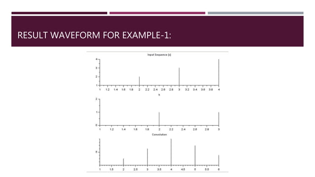 Convolution using Scilab | PPTX | Technology & Computing